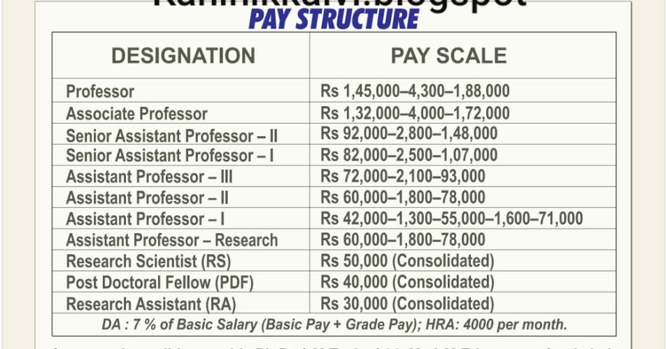 SASTRA Deemed University: Call For Applications For Faculty Positions ...