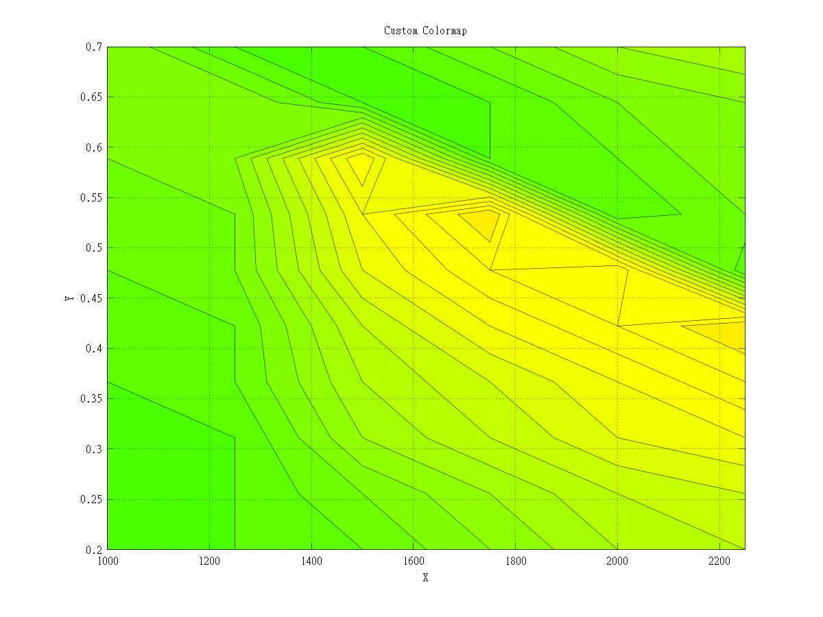 8 != Enough: GNU Octave Custom Colormap