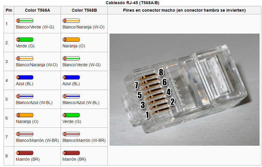 INGENIERIA EN TELECOMUNICACION: CONFIGURACION DE DOS EQUIPOS