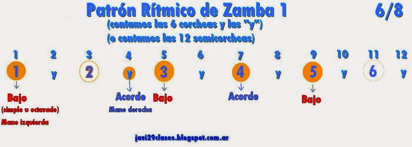 Como tocar Zamba en el Piano (Tutorial de folclore) | Clases simples de ...