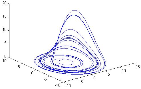 A Handful Of Numerical Integration Techniques: Numerical solution of ...