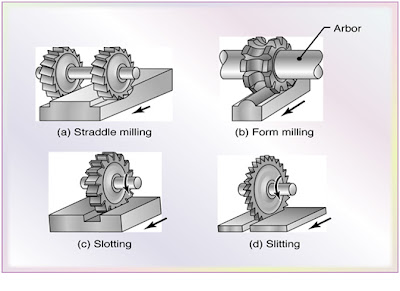 Machines Tool: Milling Cutter