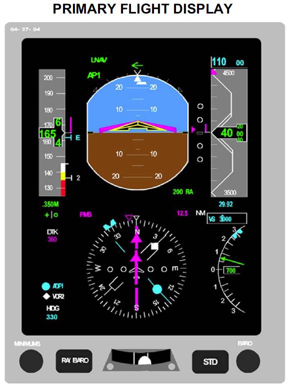 AVIONIC SYSTEMS: AVIONIC EDUC.