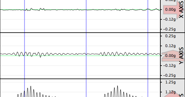 Into the Overflow: Seismic Shift.