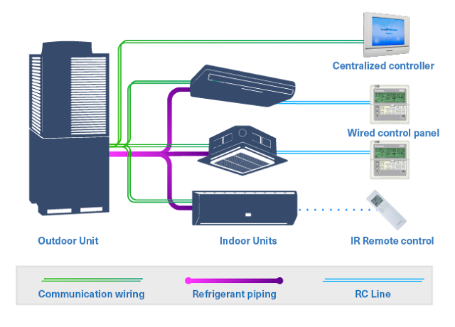 ΕΓΚΑΤΑΣΤΑΣΕΙΣ ΚΛΙΜΑΤΙΣΜΟΥ Ι & ΙΙ: ΔΙΔΑΣΚΑΛΙΑ ΜΑΘΗΜΑΤΟΣ - ΣΥΣΤΗΜΑ VRF