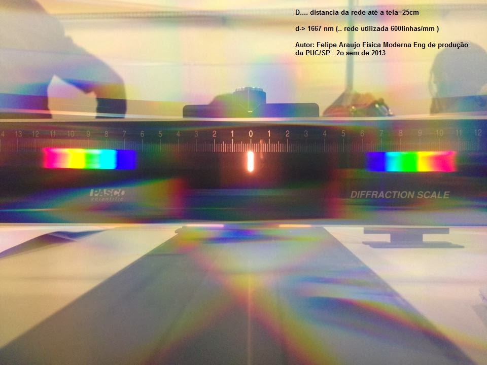 Livro Física Moderna Experimental: Espectro continuo: Uma excelente ...