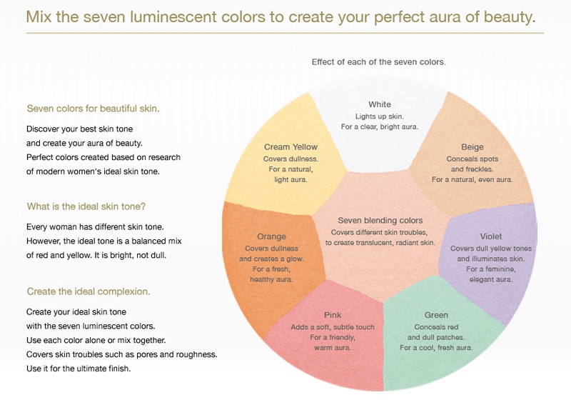 The Shiseido 7 Color Powders Revival Centennial Edition