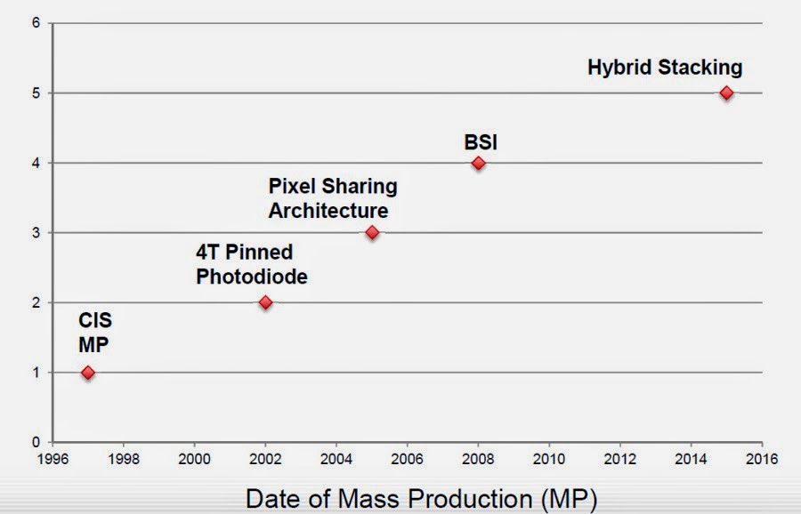 Image Sensors World: June 2014