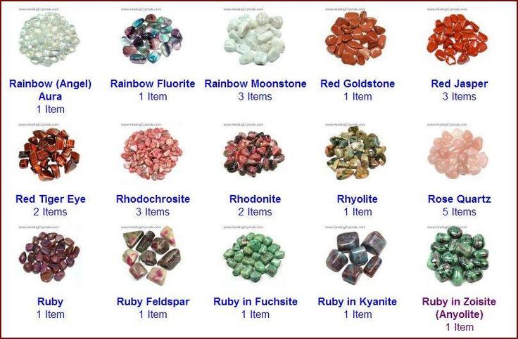 Historical background of Gemstones of Pakistan
