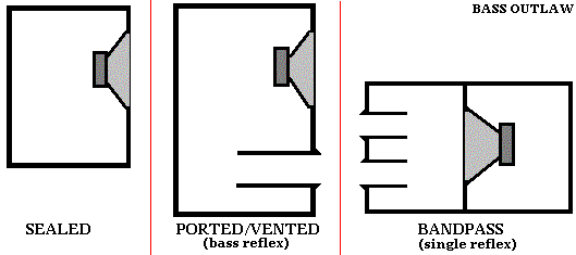 DIY ported subwoofer