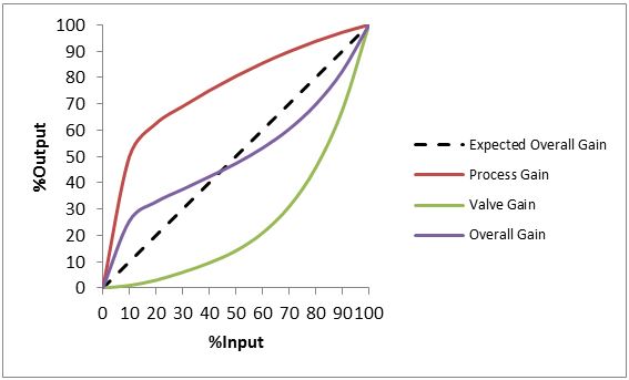 Helpful Engineer: Control Valve