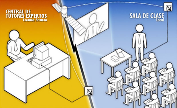 Tutoría Virtual (FyA) - Aula 1: COMPETENCIAS Y TUTORÍA VIRTUAL EN LA ...