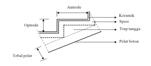 Perencanaan Pelat Tangga dengan SAP2000 v.15 | Mamehleuqiet's Blog