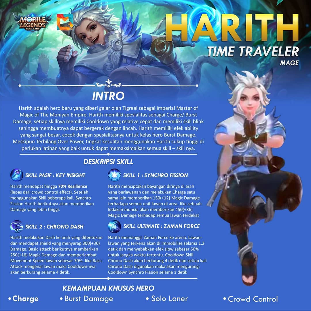 Harith Build And Guide - Pendekar Lincah Yang Over Powered
