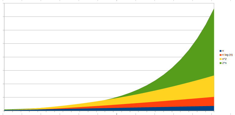Steve Says: Reed's Law: The Law of the Pack