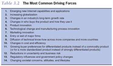 Free Download BBA MBA Powerpoint Slides: Business Strategy Chapter 4 ...