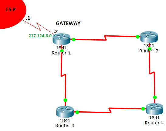 IP ROUTING - INTERVIEW QUESTIONS (Part 4) | NETWORK TOPIC