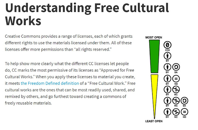 I've updated my licence: Creative Commons CC BY-ND 4.0 - Le Flâneur ...