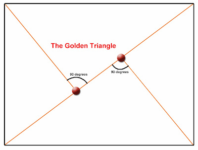 School Of Digital Photography: The Golden Triangle