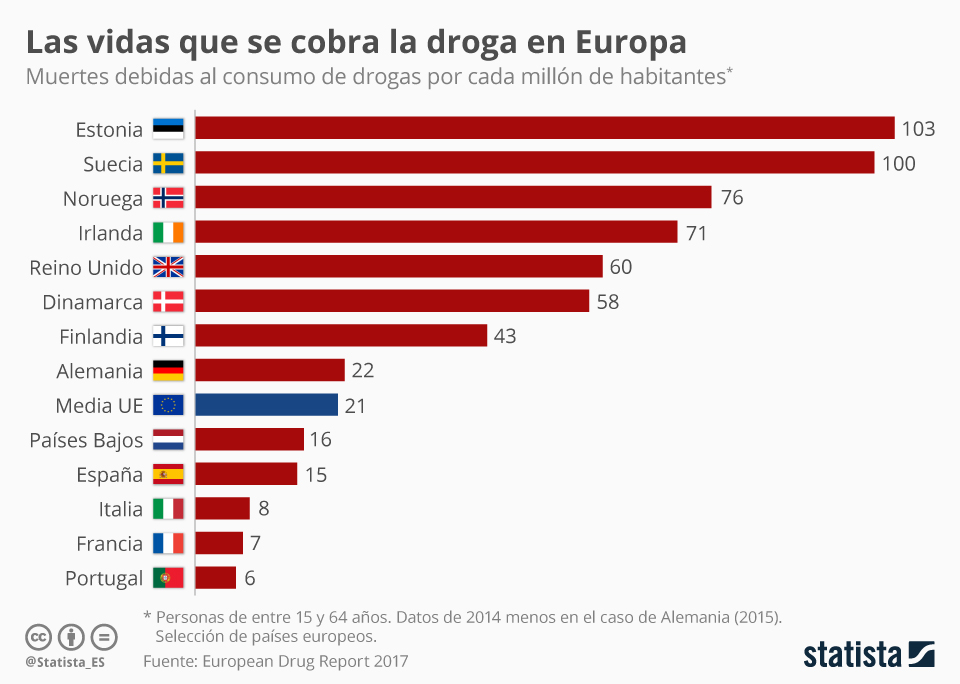 El Magazin De Merlo Un Informe Mundial Sobre Drogas Asegura Que La