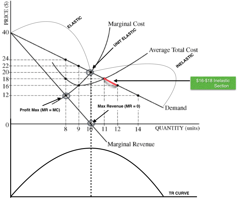 Econowaugh AP: 2011 AP Microeconomics Exam FRQ #1