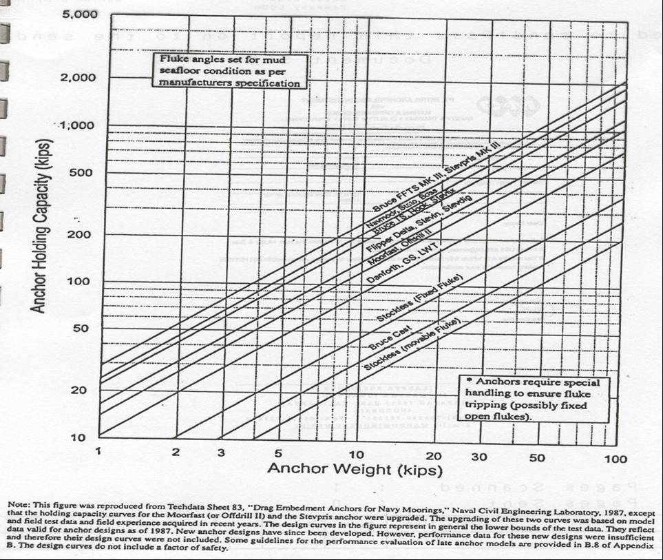 OFFSHORE KNOWLEDGE: ANCHOR TYPES