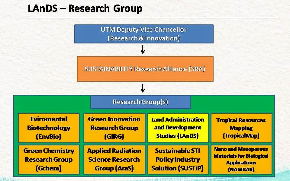 About Us - Land Administration and Development Studies, LAnDS UTM
