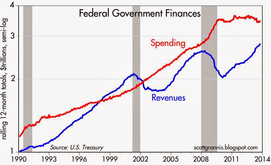 Calafia Beach Pundit: November 2013