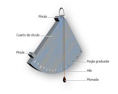 El Manual de Estilo Empresarial: Instrumentos de navegación clásica.