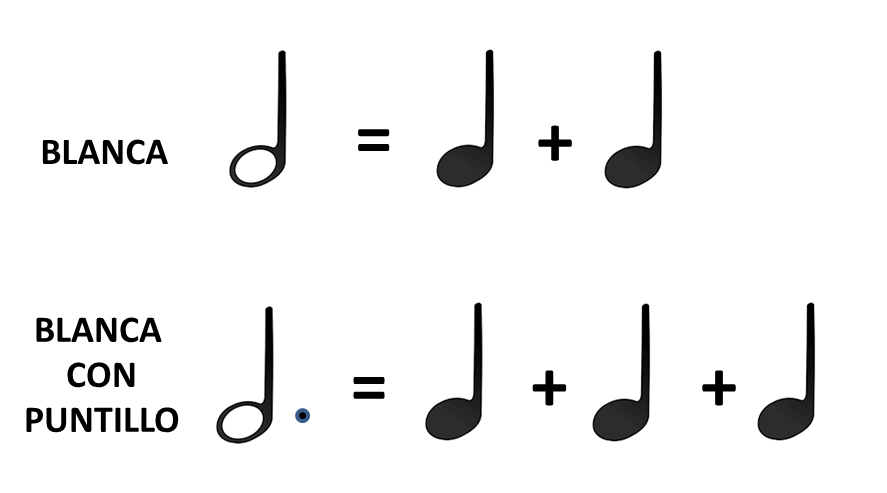 8º día de clase: compás (4ª parte). Compás simple y compuesto. El ...