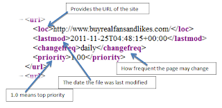 Creation of XML Sitemaps | OneClickSEO