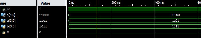 Hello Codings: Verilog Code for Carry Look Ahead Adder