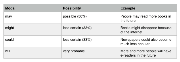 EXAMS AND ME : Probability VS Possibility