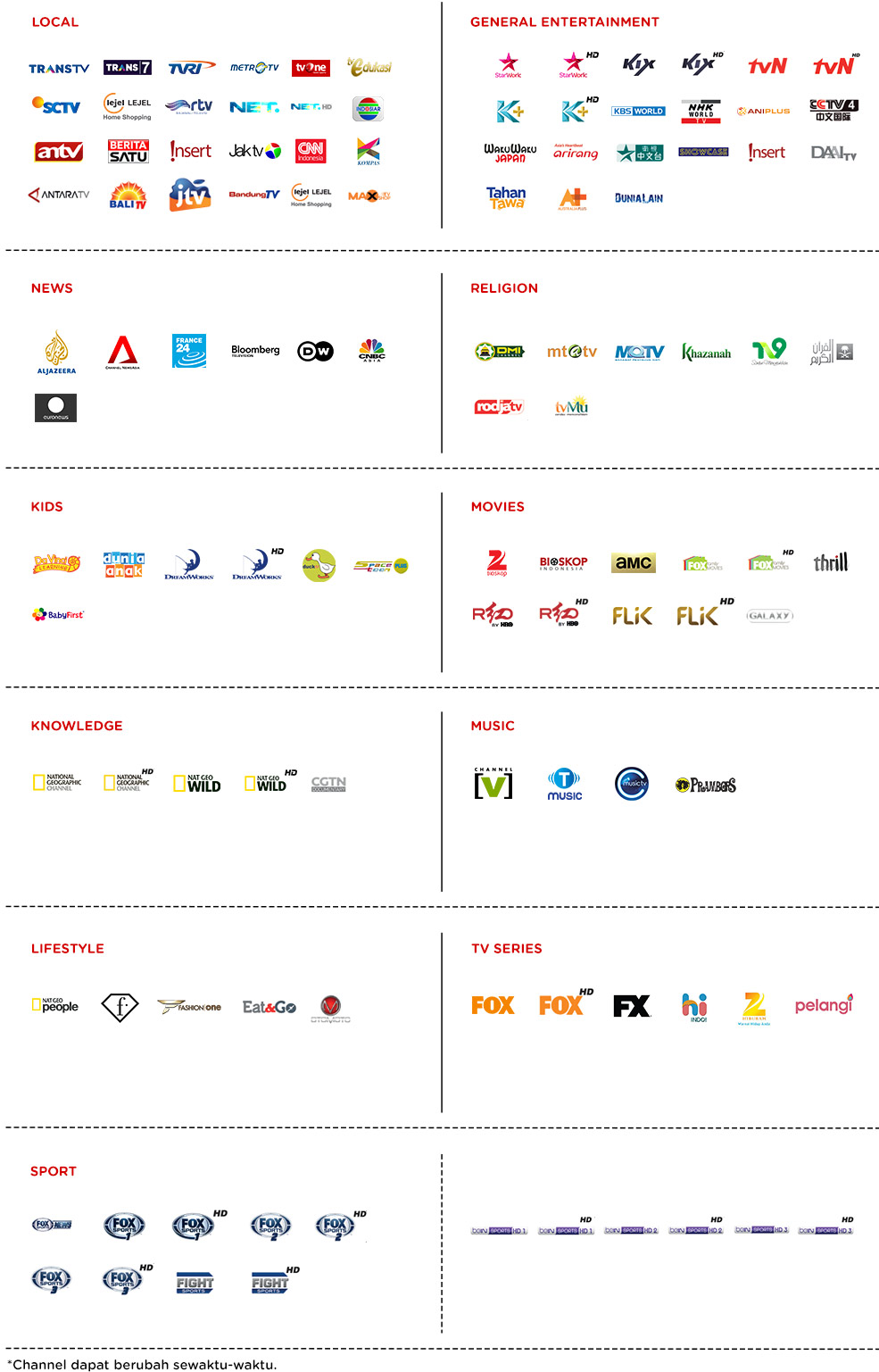 Indihome Batam Support: List Channel UseeTV