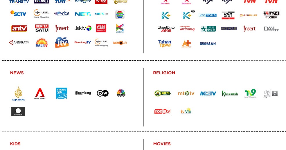 Indihome Batam Support: List Channel UseeTV