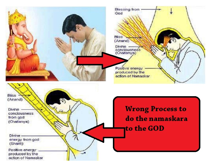 What is correct method and science of doing Namaskara to GOD | Vedic ...