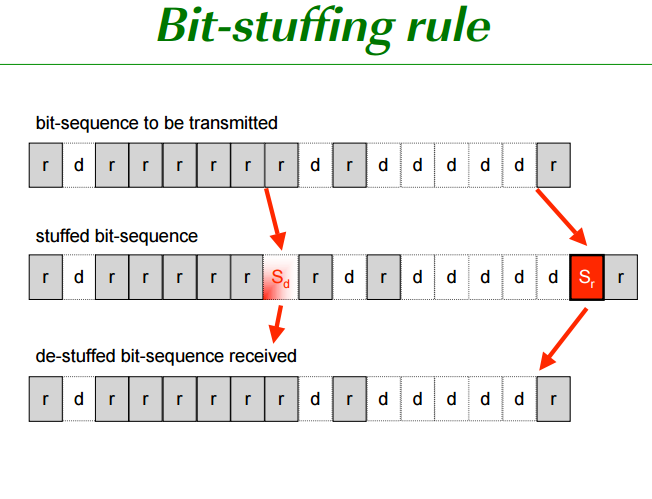 CAN INTERVIEW QUESTIONS