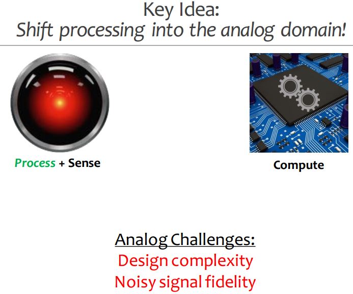 Image Sensors World: Image Sensor Architecture for Continuous Mobile Vision