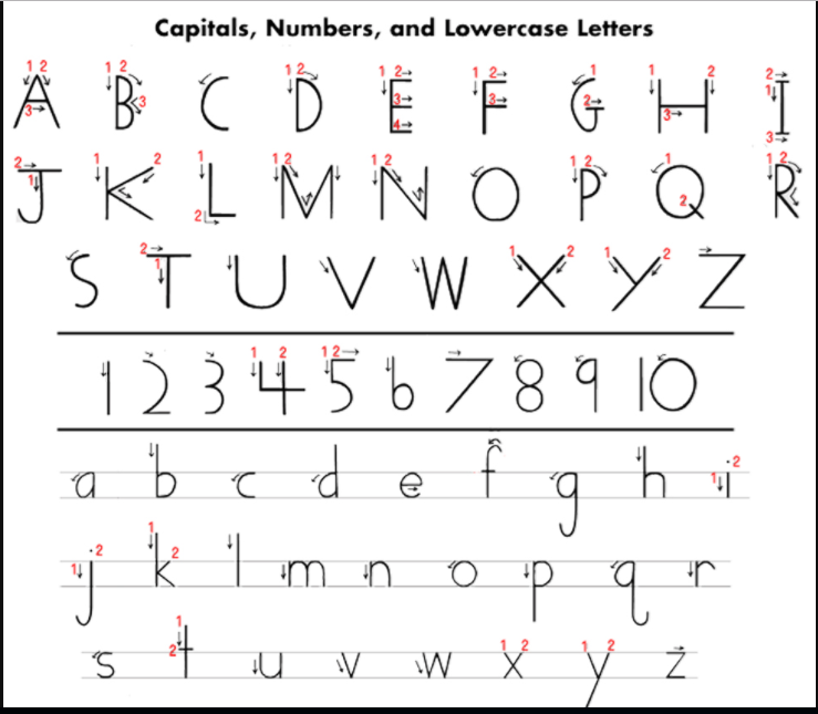 Room 21 @ Ōwairaka : Handwriting Hints