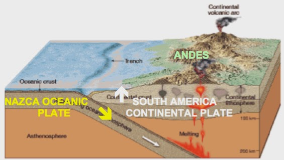 NephiCode: September 2014