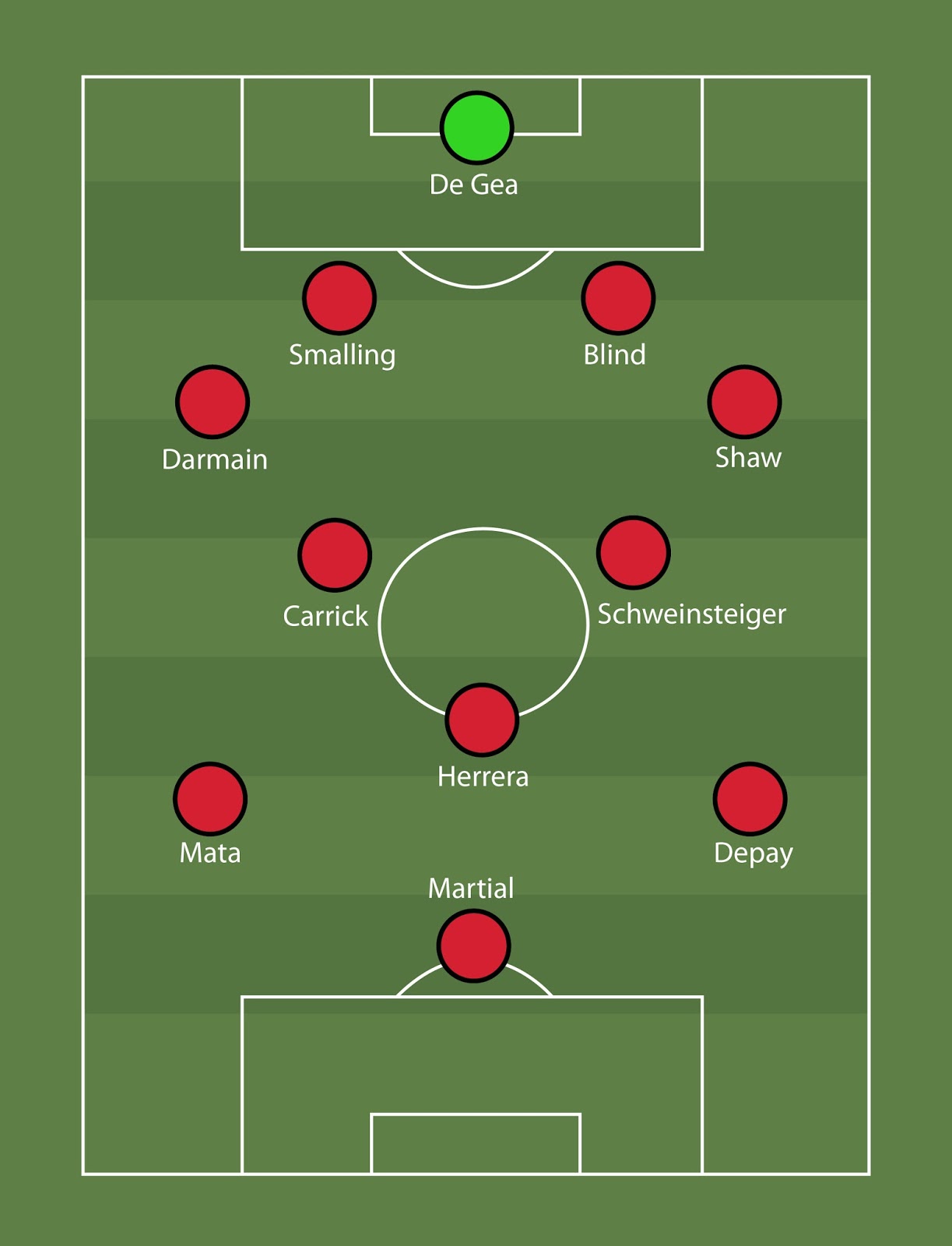 the red devil enthusiast: Probable Line Up: PSV Eindhoven v/s ...