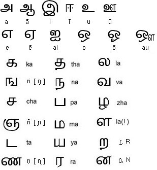 LANGUAGE LEARNING JOURNEY: Similarities between Malayalam and Tamil...