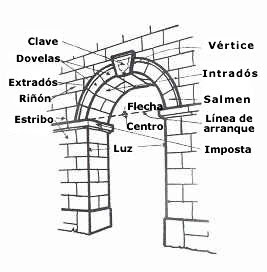 EL PUENTE: Vocabulario