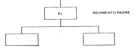 Base de Datos 3: Estructura Jerarquica