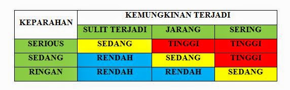 HERNAWAN PATRADJAJA: MANAJEMEN RISIKO RUMAH SAKIT