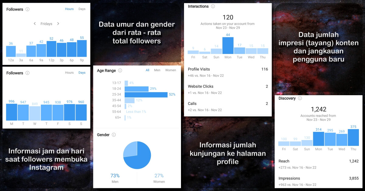 Cara Mudah Optimalisasi Akun Instagram Bisnis Tanpa Iklan