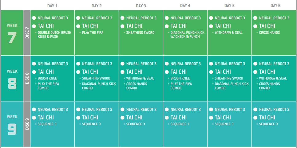 The Long and Winding Road to Wellness: Weight Watchers & Tai Cheng ...