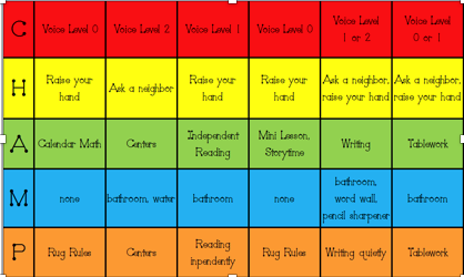 Gonzaga University School Counseling Program : Behavior Management ...