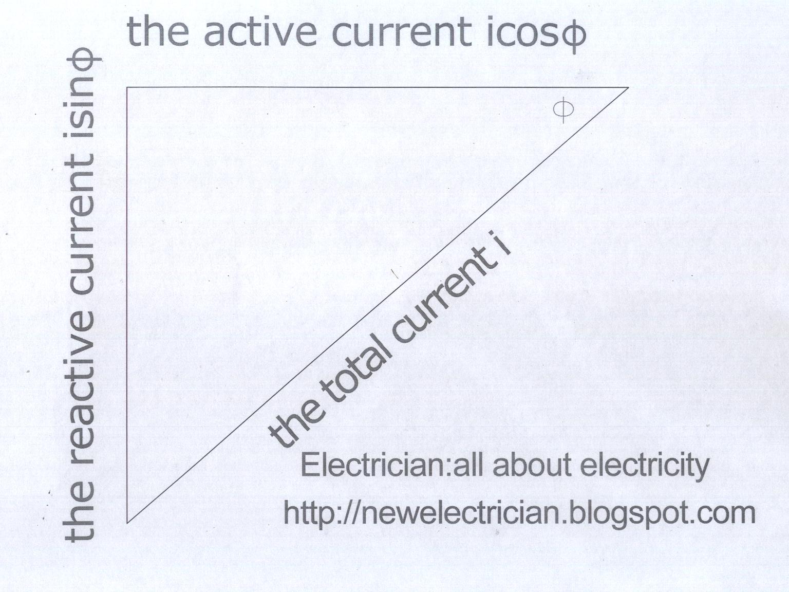 Electrician: Power Factor