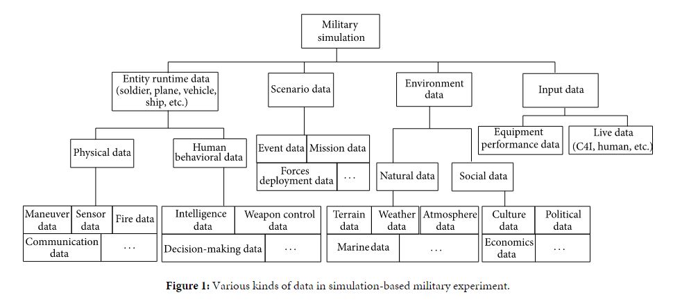 THE PAPER | Military Simulation Big Data: Background, State of the Art ...